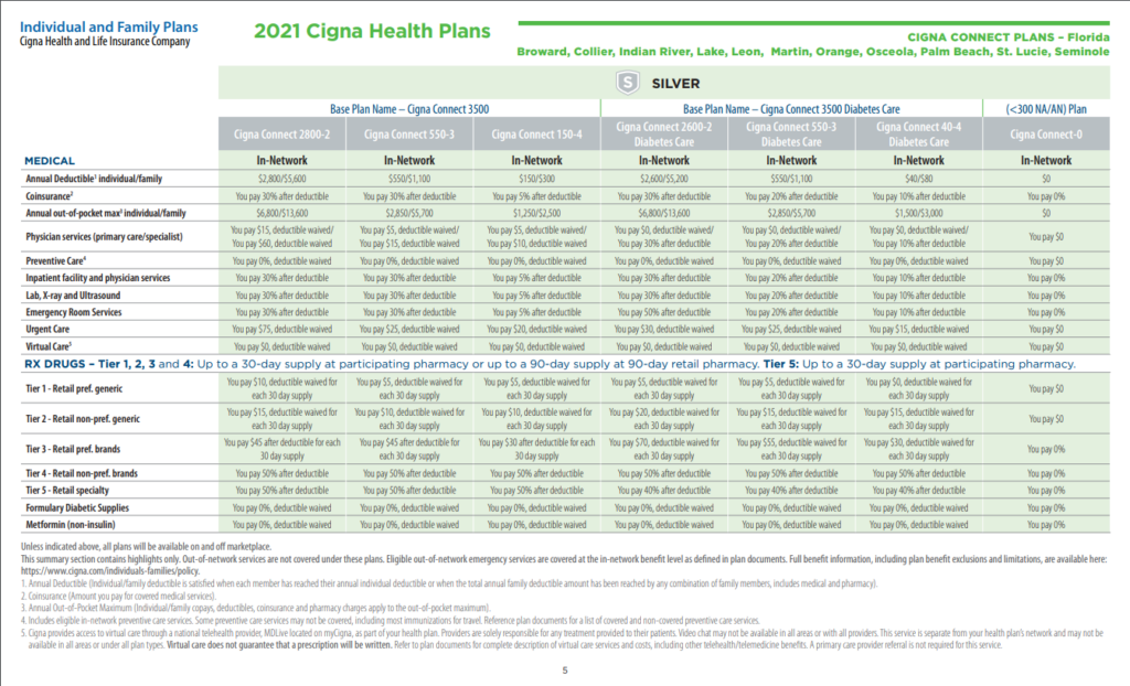 Cigna – Sunshine Life and Health Advisors